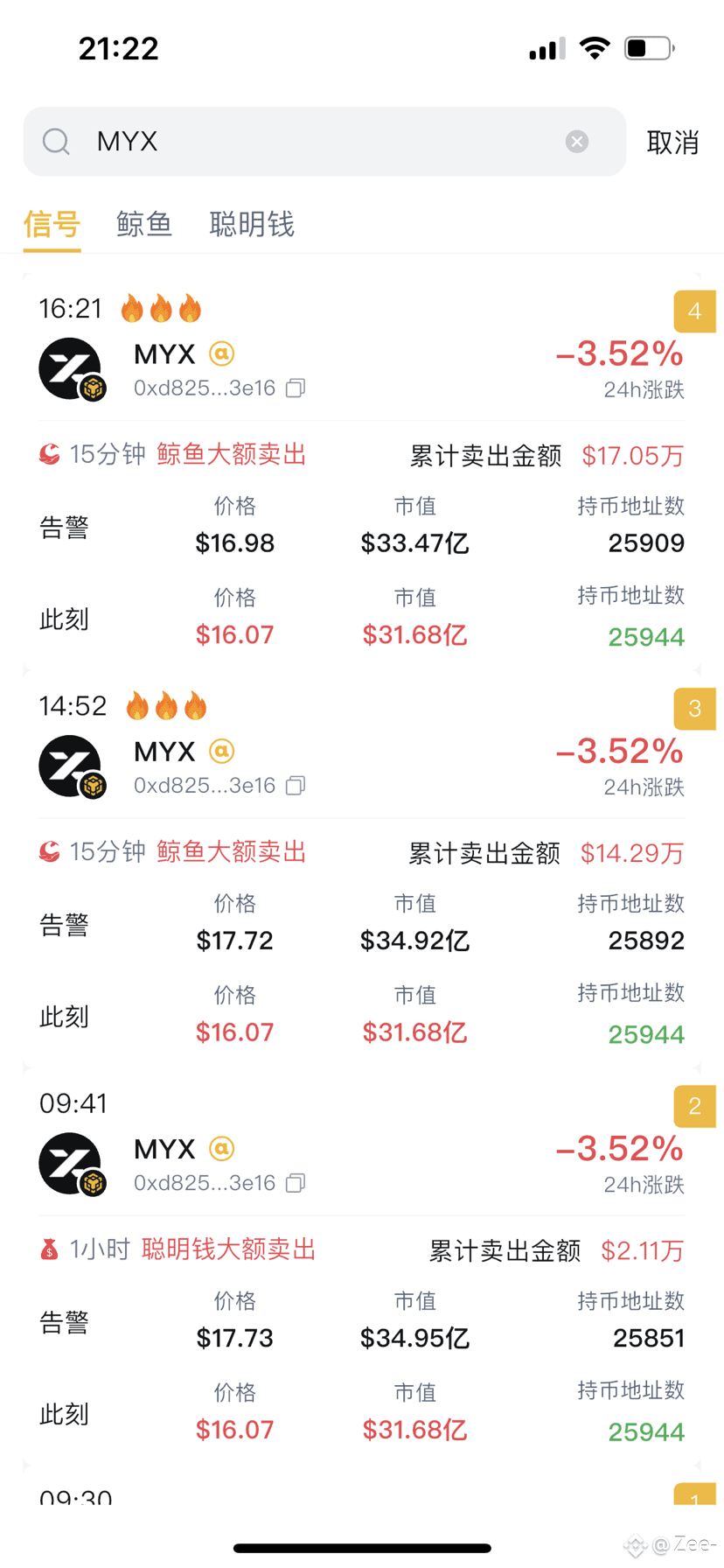 #MYX The earliest I saw the whale's large purchase reminder | Zee- on Binance Square