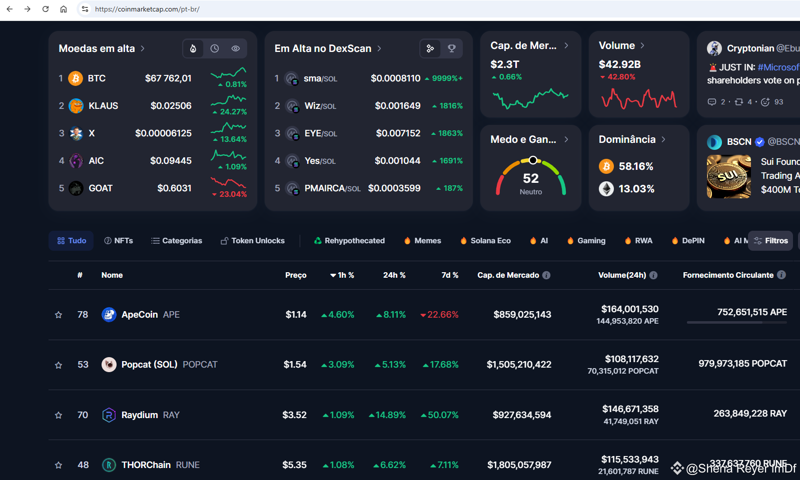 $RAY DexScan now the TOP 5 are all from DEX Raydium, billion | Shena ...
