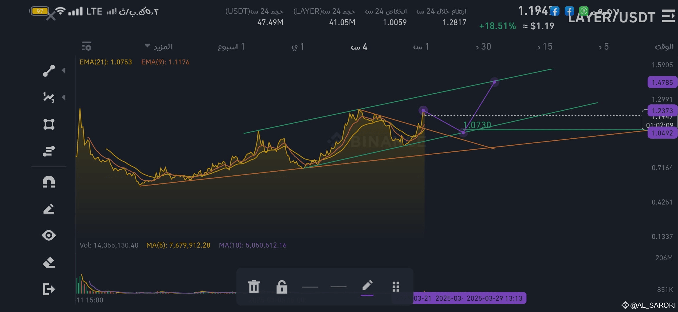 A new update for currency $LAYER after successfully hitting | أبو كرم ...