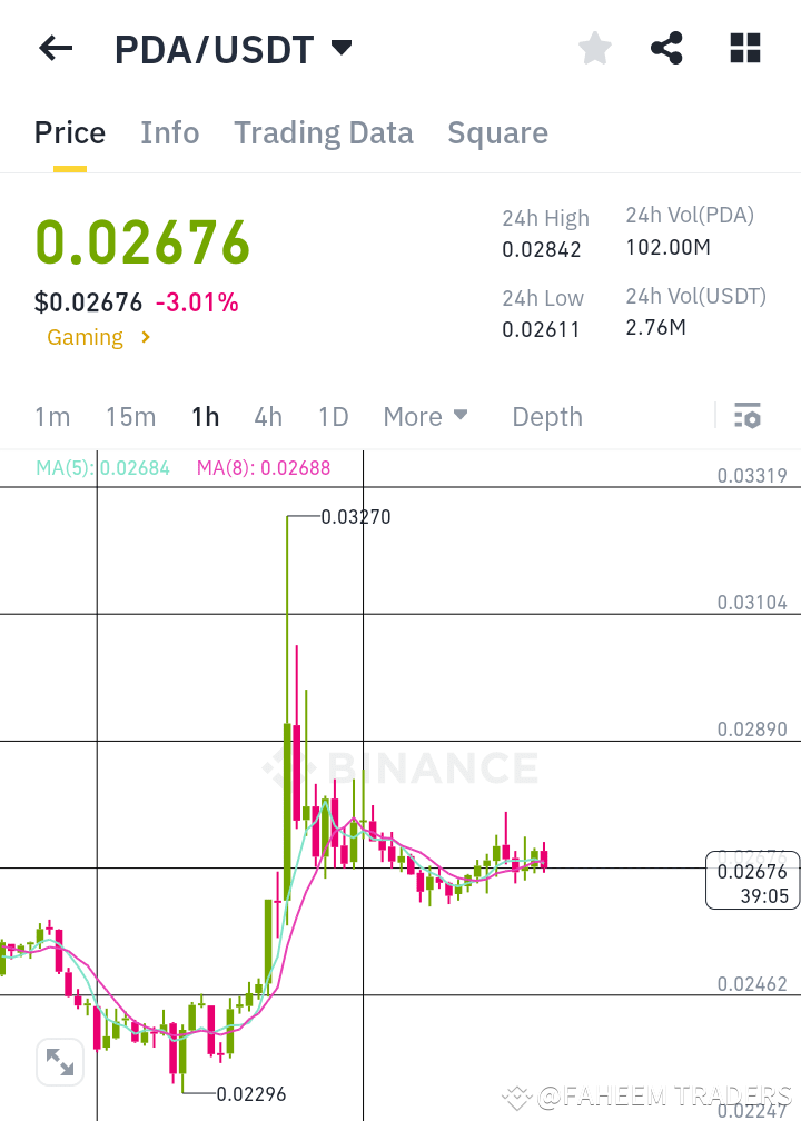 $PDA Analysis of PDA/USDT Chart (1H Timeframe) & Trade Set | FAHEEM TRADERS on Binance Square