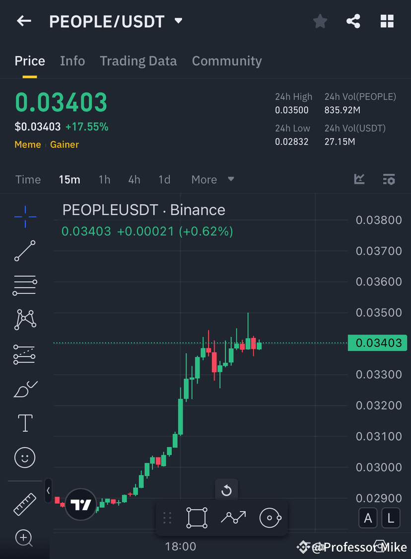 $PEOPLE USDT Bullish Surge – Strong Uptrend Formation🔥💯 P | Professor Mike on Binance Square