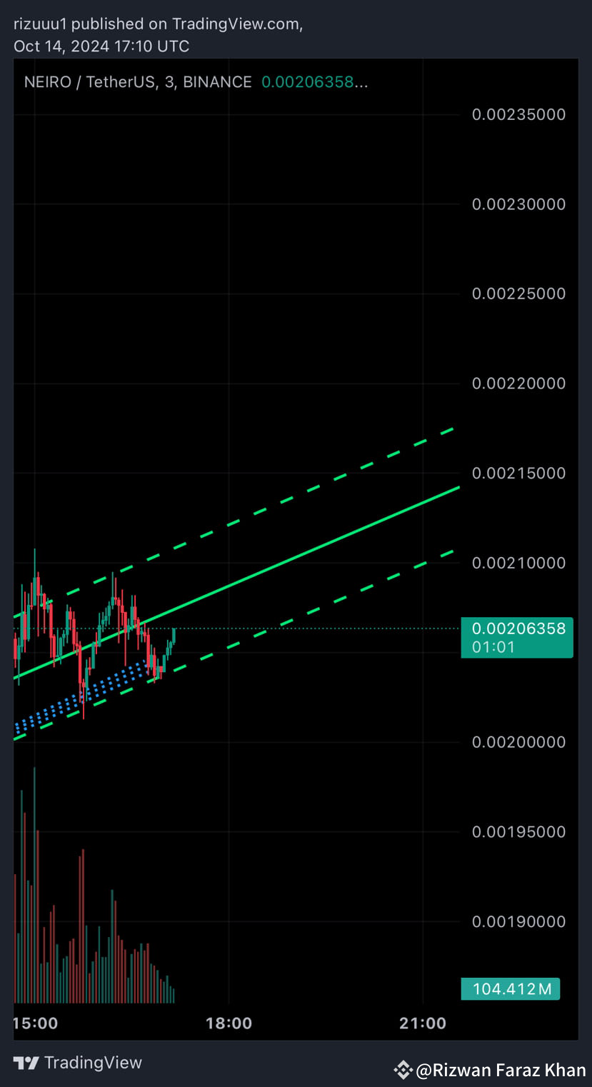 $NEIRO Here is the SIGNAL for all the traders. Neiro in sh | Rizwan ...