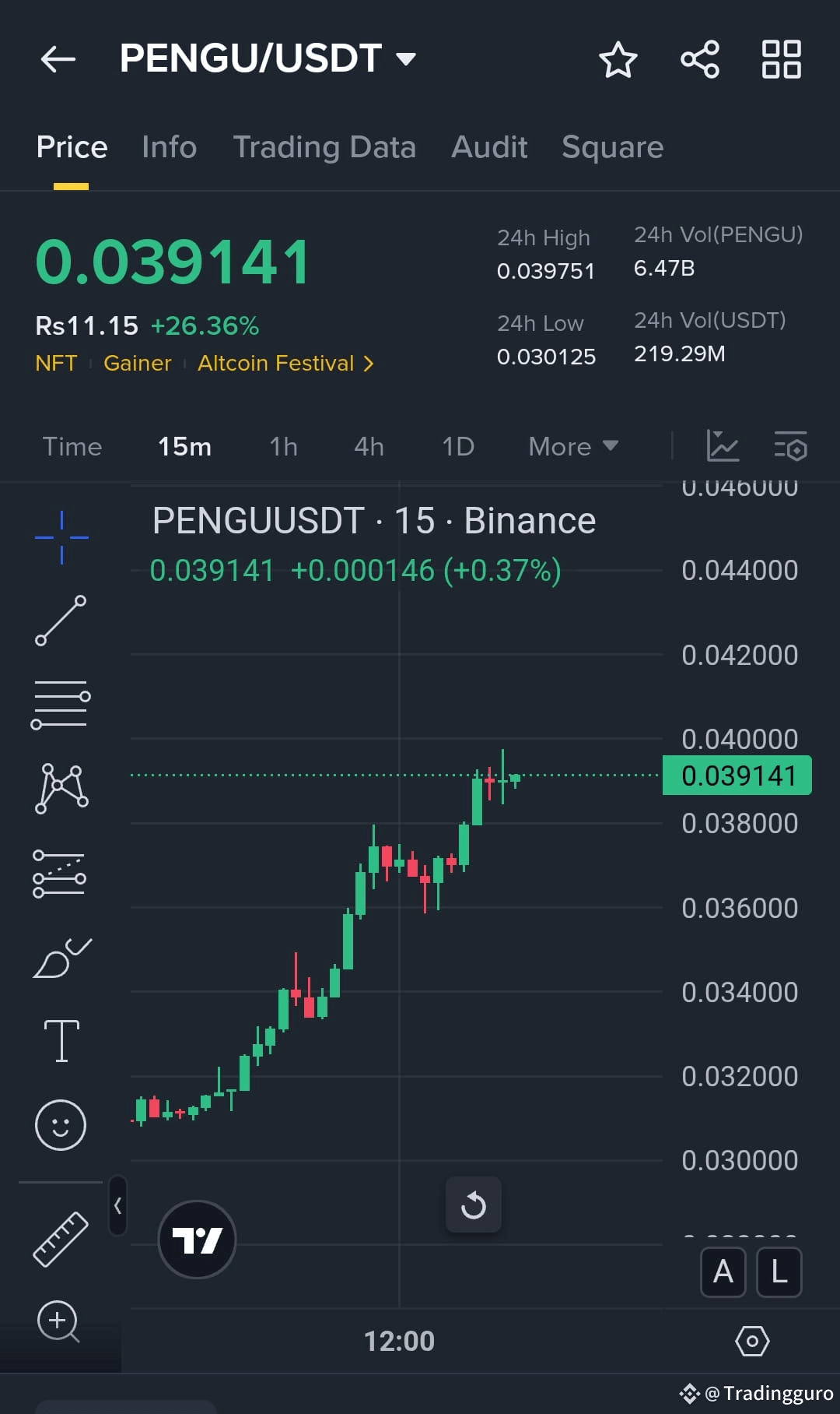 $PENGU /USDT – Strong Uptrend! Long Trade Idea Current Pric ...