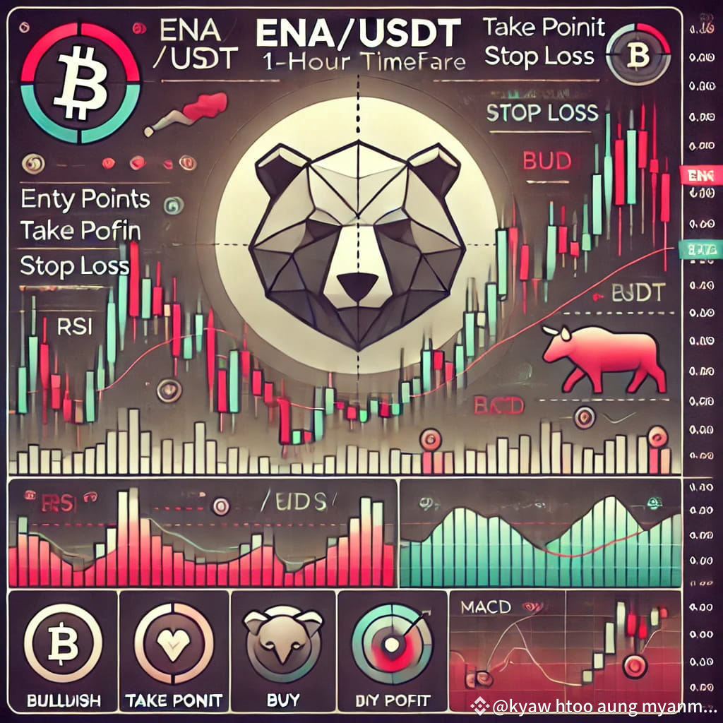 $ENA ENA/USDT 1-Hour Future Trade Analysis Recommendation: | kyaw htoo aung myanmar on Binance ...