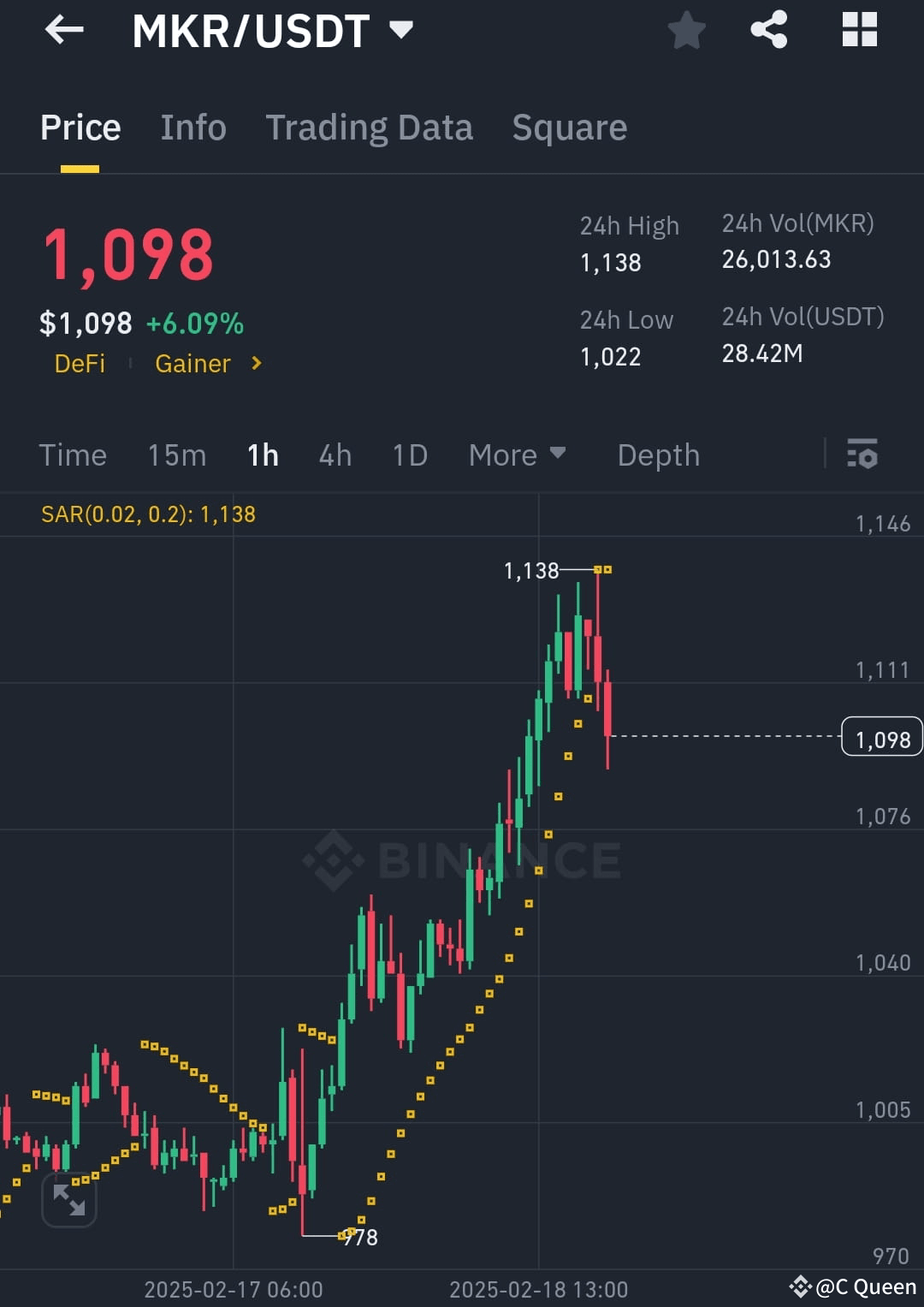 $MKR /USDT - STRONG UPTREND BUT FACING RESISTANCE! Maker | C Queen on Binance Square