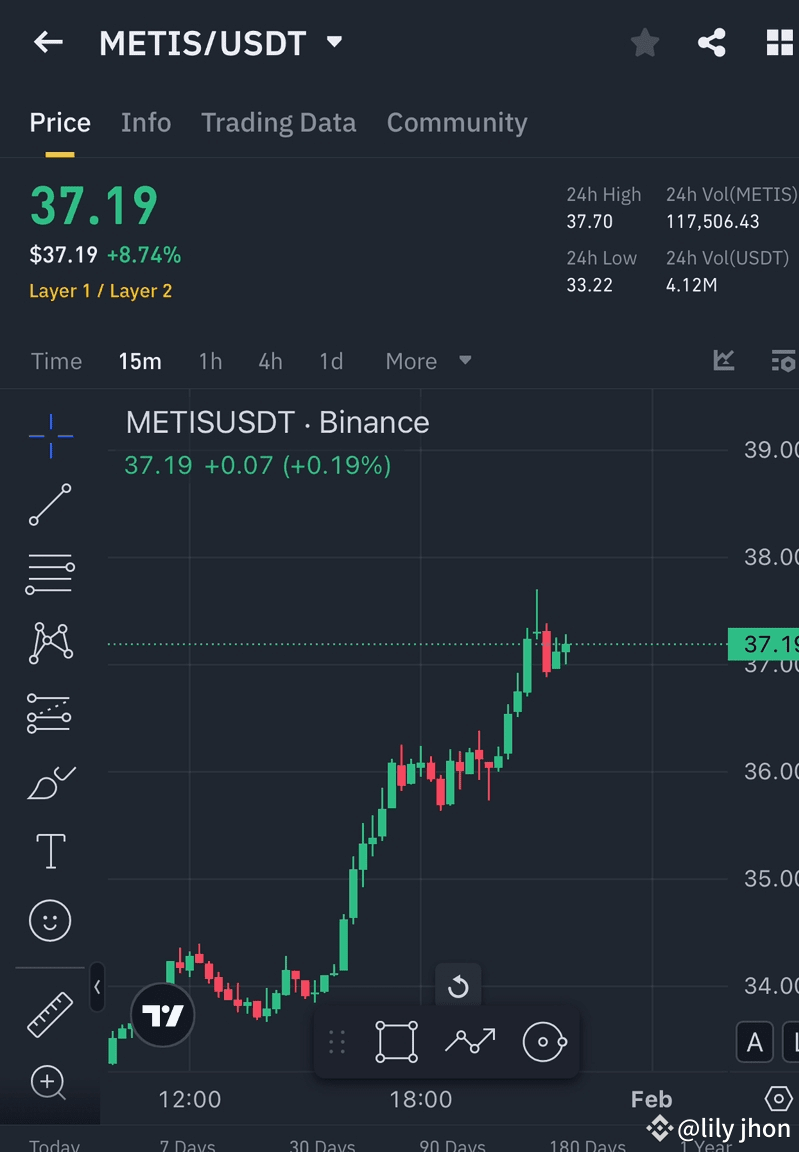 Bull Run Confirmed – $METIS Poised for a Massive Surge! 🔥💯 | lily jhon ...