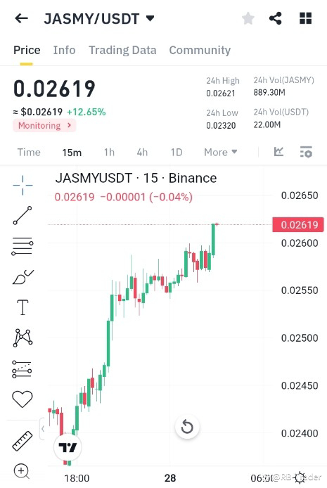 $JASMY /USDT Technical Analysis Current Price: $0.02619 | RB-Trader on Binance Square
