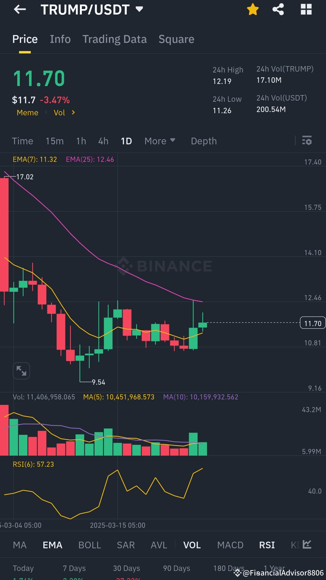 Trump Coin Price Analysis!!!! The official Trump memecoin ...