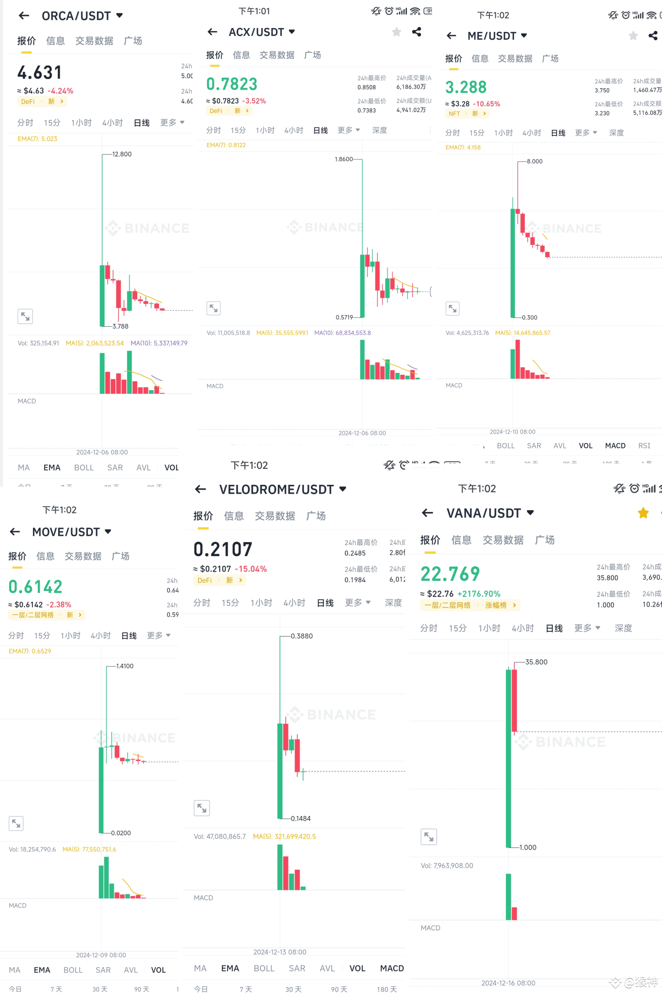 So awesome! Who is buying these VC coins? $VANA $MOVE | 战神pro on ...