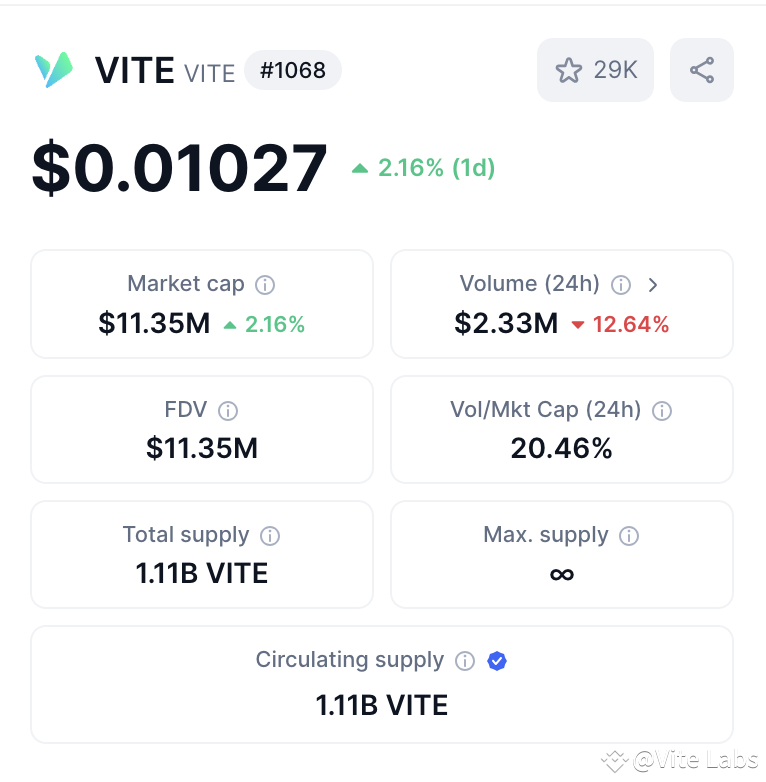 📢 Just a friendly reminder to everyone in the #Vite communi | Vite Labs on Binance Square
