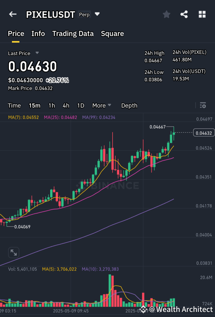 Long #PIXEL/USDT **Entry : 0.04630 - 0.04667** **Ta | Wealth Architect on Binance Square