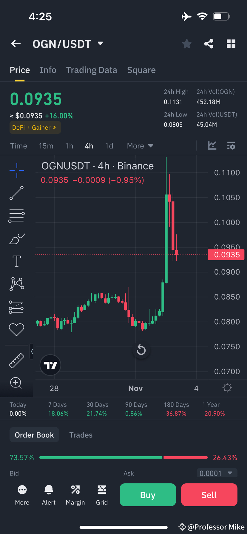 🚨 $OGN /USDT ANALYSIS – KEY LEVELS TO WATCH 🚨 📈 Long Ent | Professor Mike on Binance Square