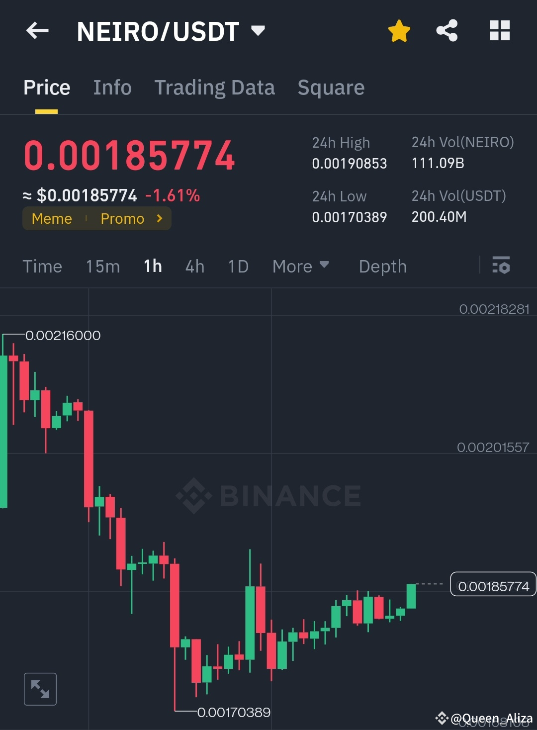 $NEIRO $NEIRO NEIRO/USD Price Update | Bullish Buster on Binance Square