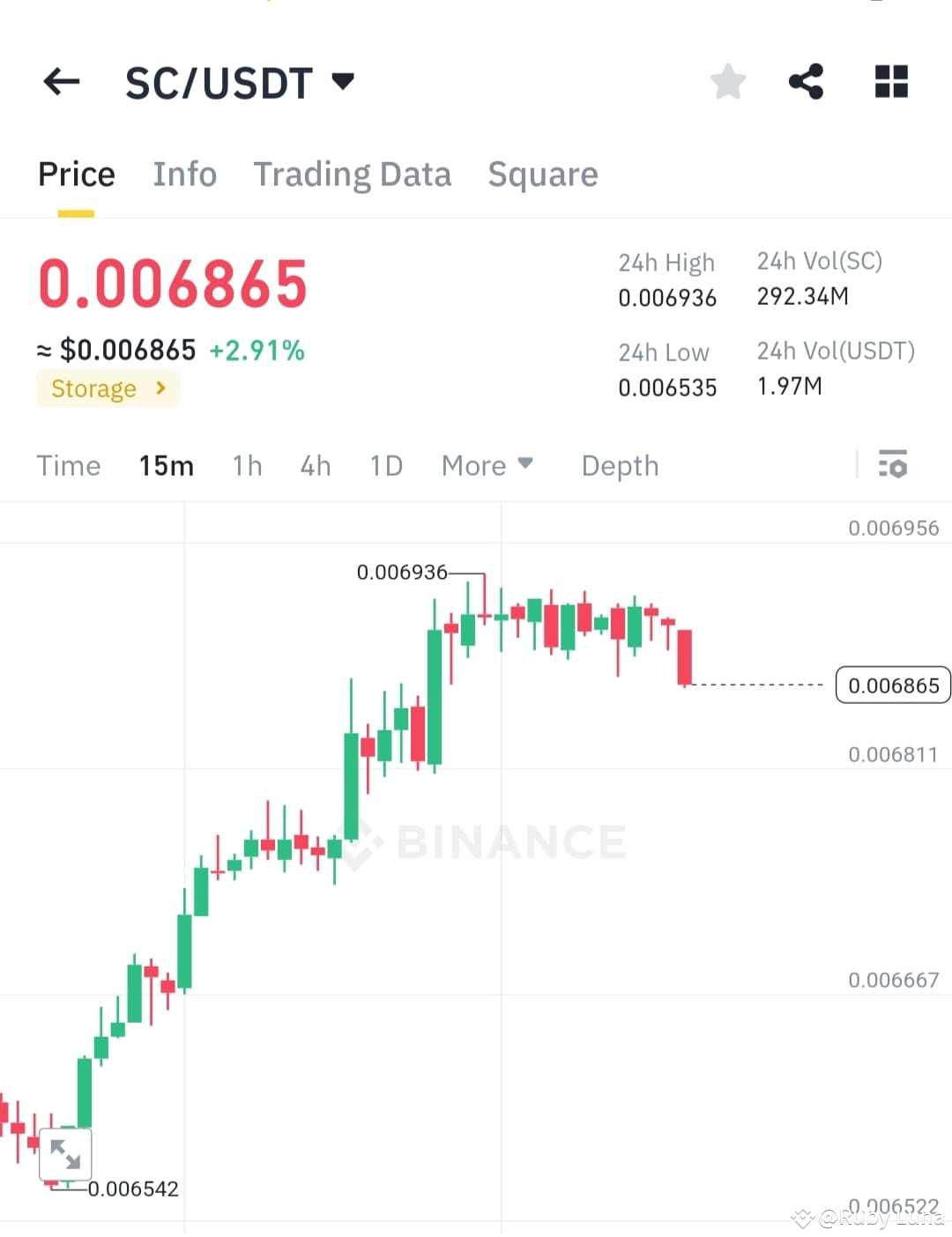$SC /USDT Technical Analysis & Trade Signal: Current Pric | Ruby Luna on Binance Square