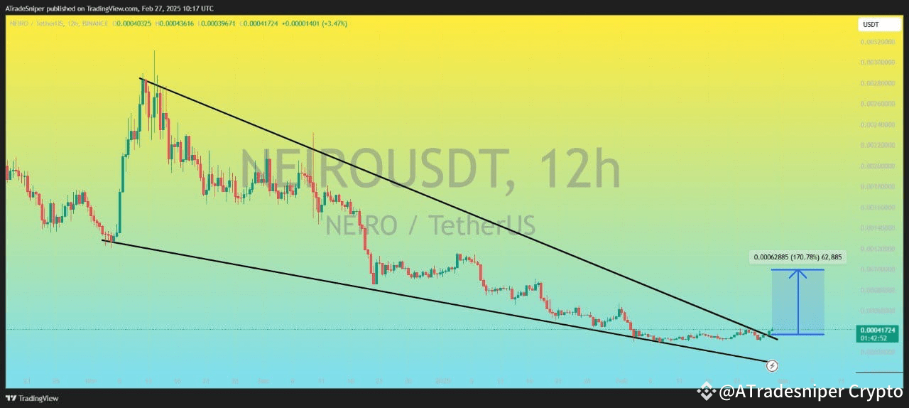 $NEIRO UPDATE $Neiro is ready for a good bullish wave a | ATradesniper ...