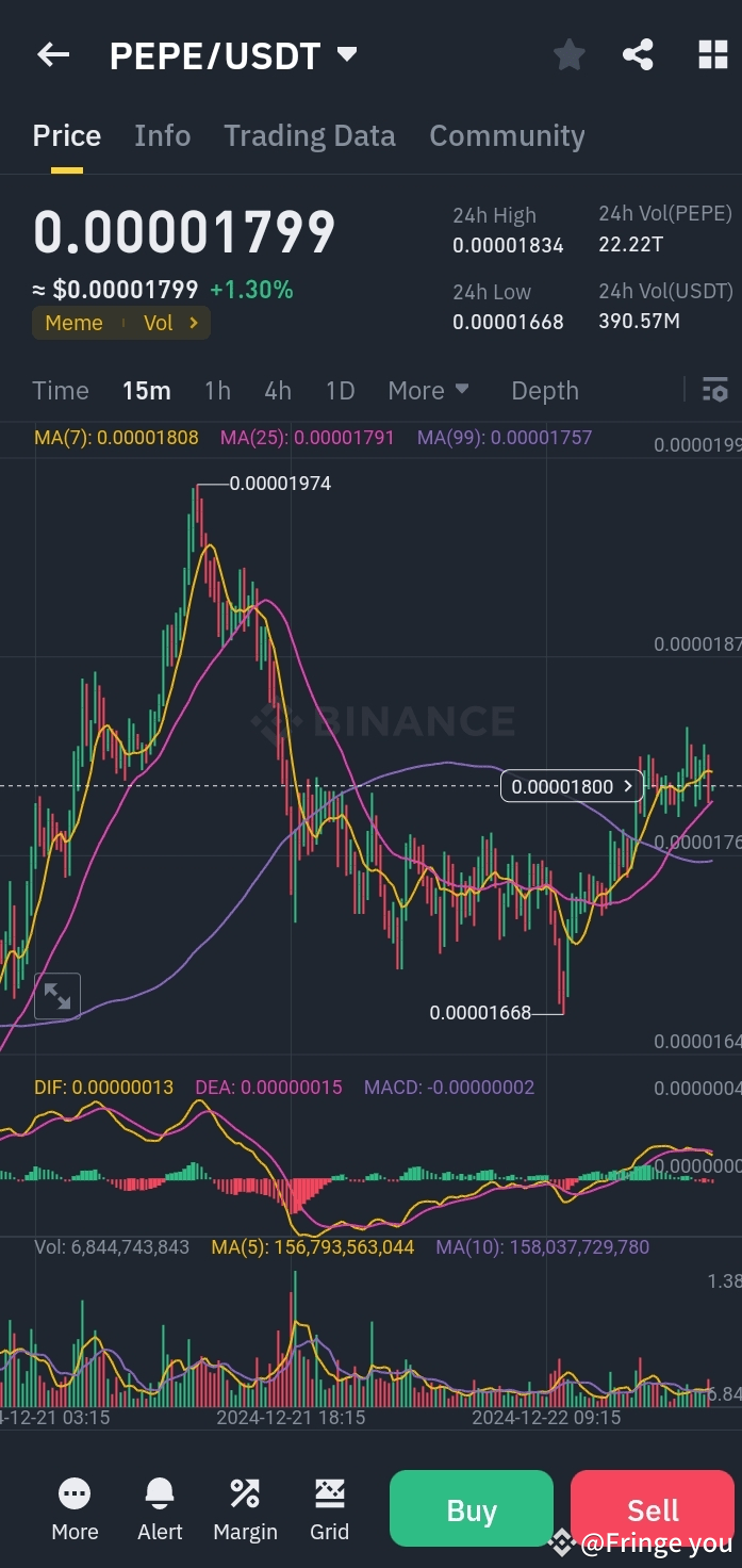 $PEPE (Pepe Coin): $PEPE: The Meme Coin Making Waves in | Fringe you on ...