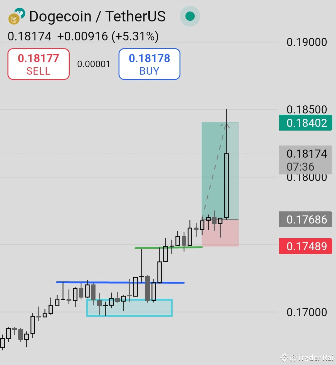 🚀 $DOGE – Target Hit! Another Solid Win! 💰 Precision t | Trader Rai on ...