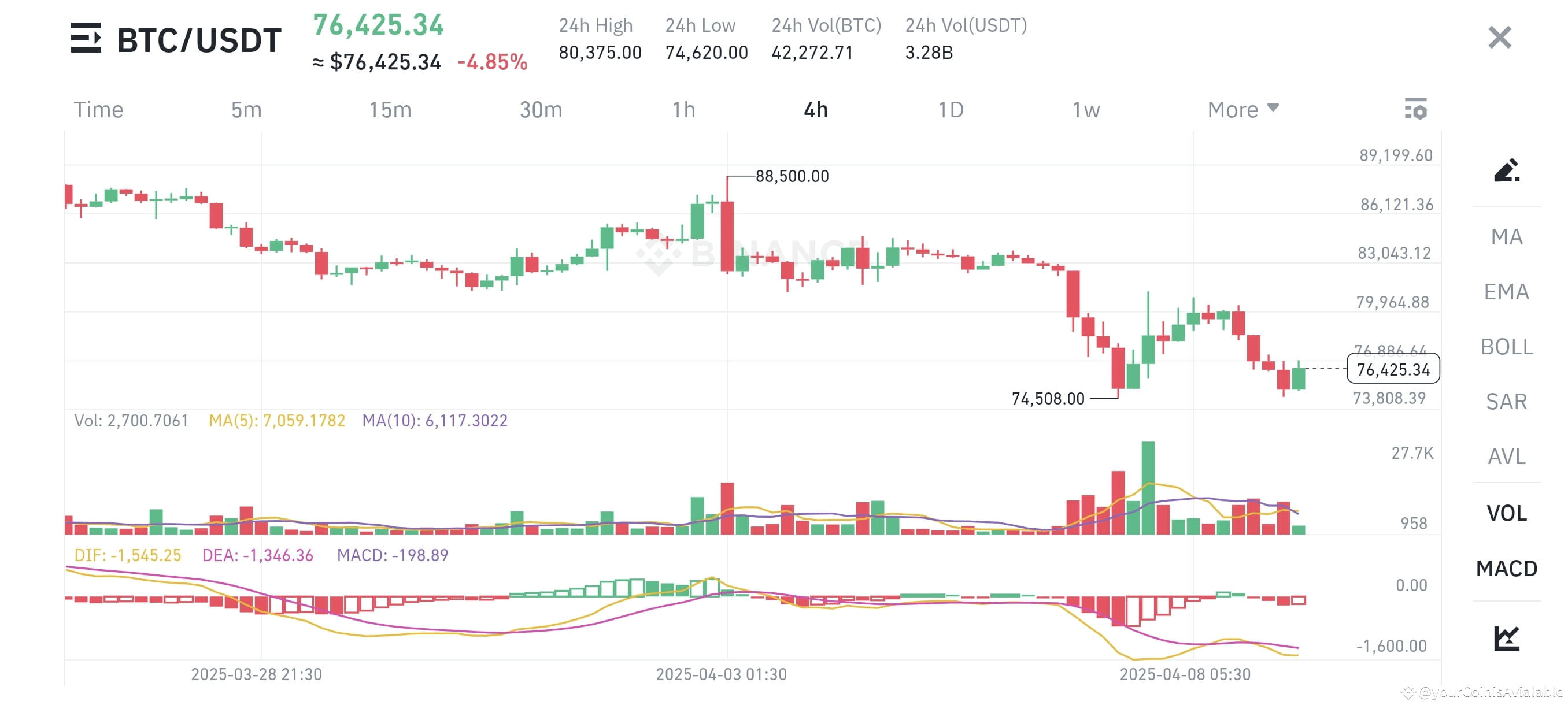 ☢️ BTC/USDT Trade Signal 🔻 SHORT Position Entry Zone: $7 | SHARP_TRADER on Binance Square
