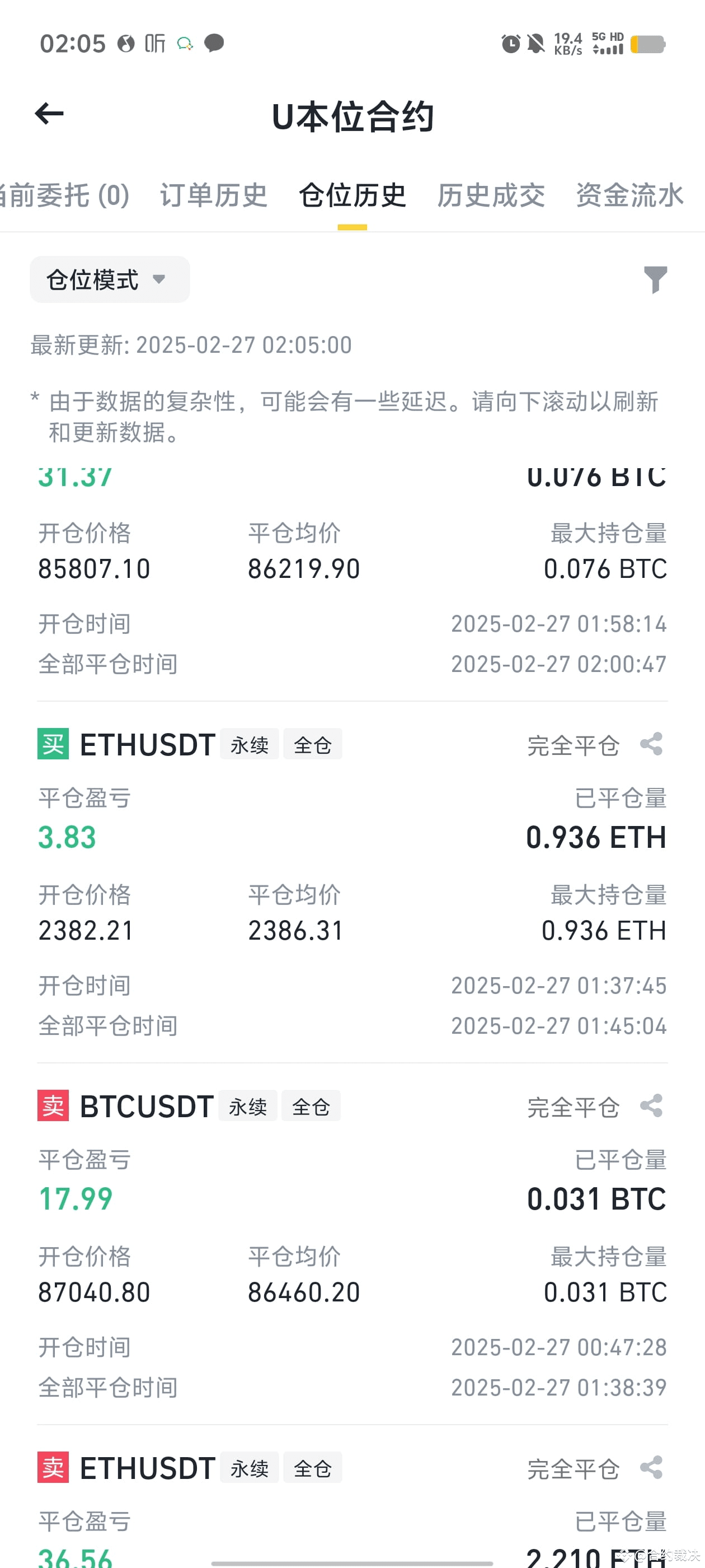 Don't be too greedy in trading. You must set a stop loss. Do | 合约裁决 on ...