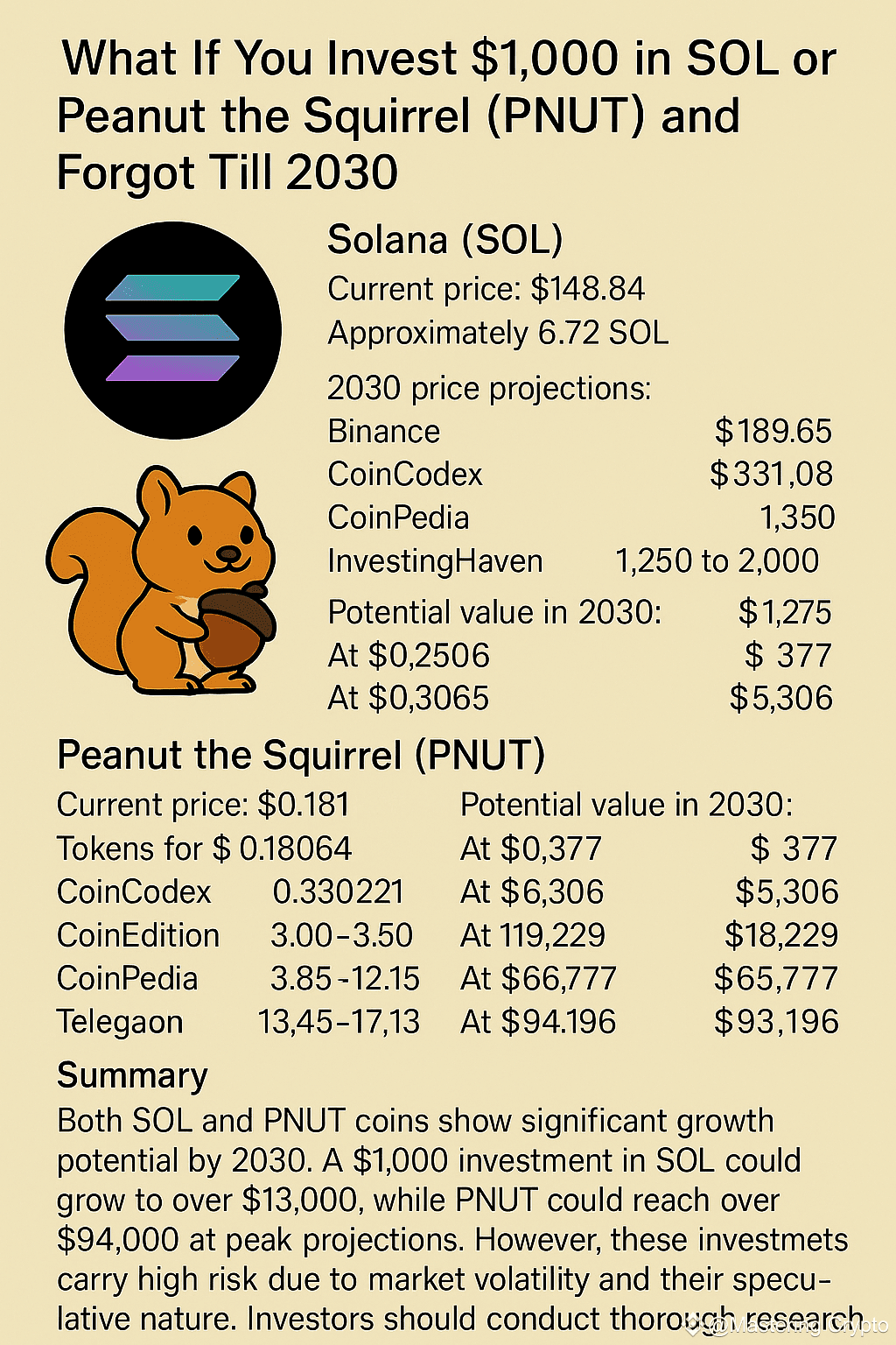 What If You Invested $1,000 in $SOL or $PNUT and Forgot Un | Mastering ...