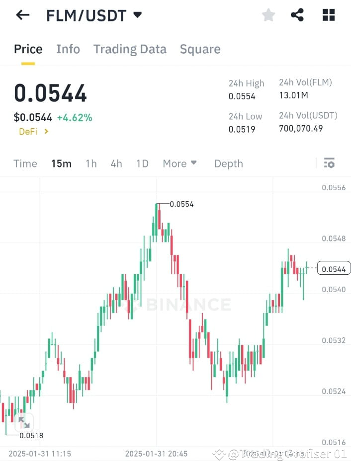 $FLM /USDT Market Update: 🔸 Current Price: $0.0544 (+4.62 | Trading Profiser 01 on Binance Square