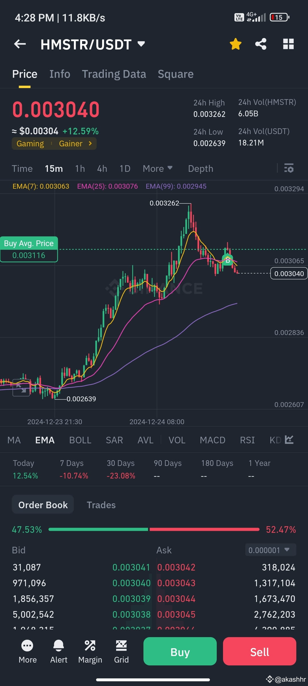 $HMSTR how lucky I am? tf coin 😑 | akashhr on Binance Square