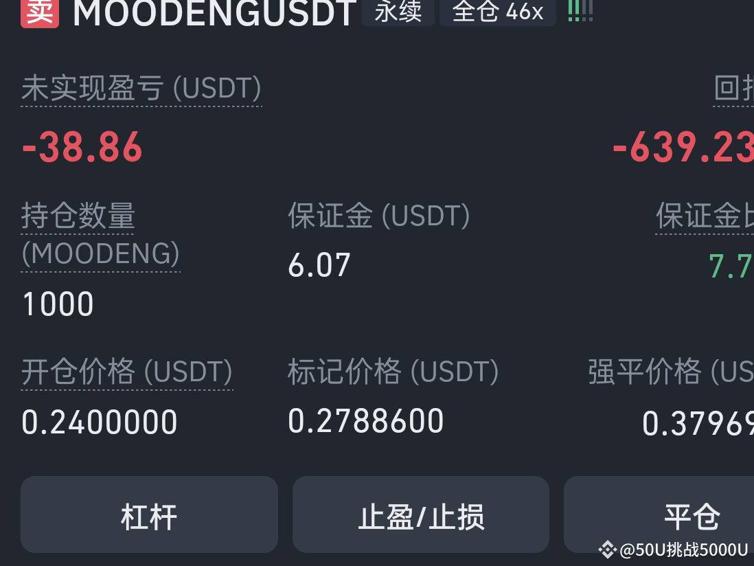 $MOODENG entrusted 24 to take a short-term bite, Nima Coin | 50U挑战5000U ...