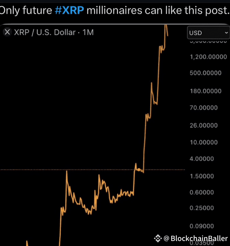 BUY and HOLD $XRP #Congratulations YOU'RE FUTURE MILLIONAIR | BlockchainBaller on Binance Square