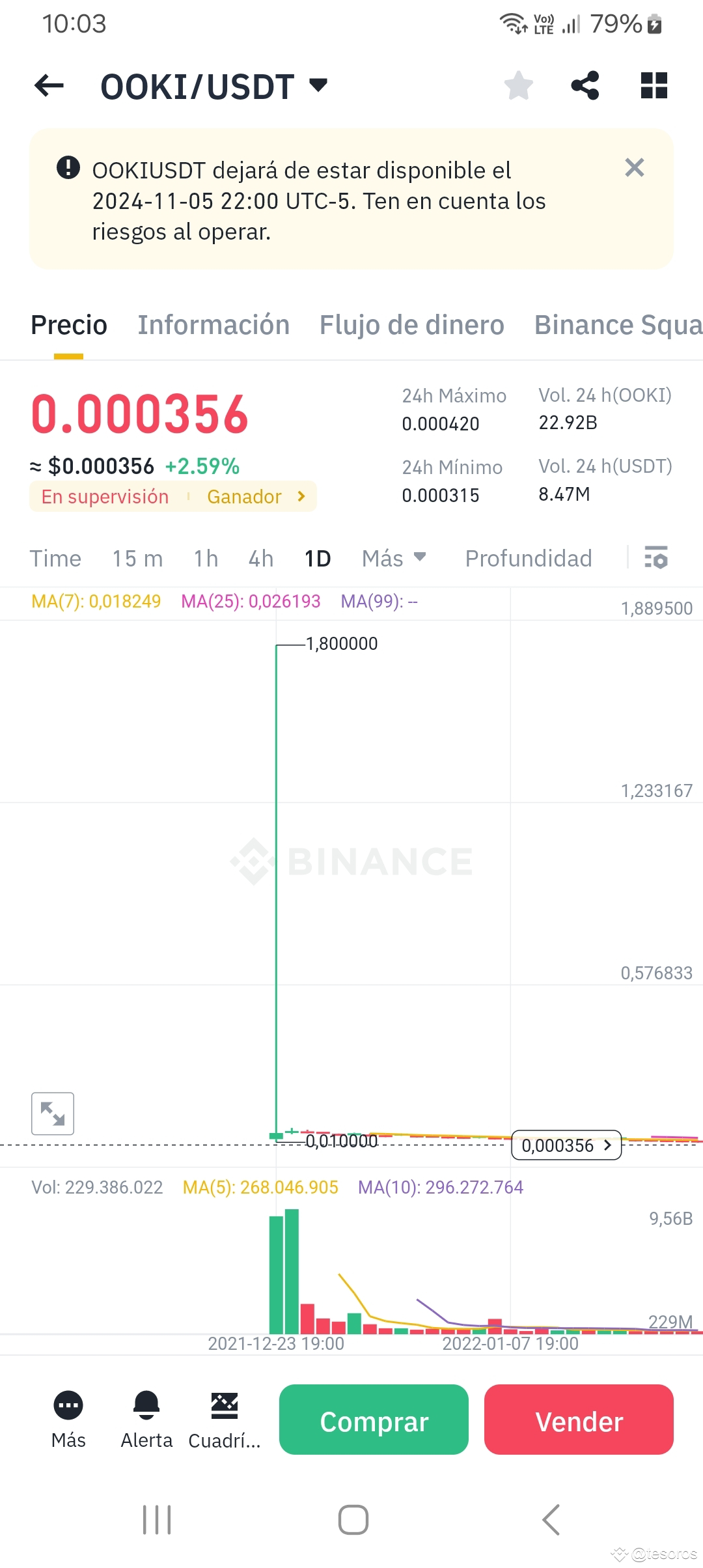 The death of OOKI, why do they delist coins? When people sho | tesoros ...