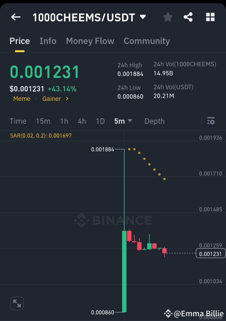 1000CHEEMS/USDT Short Trade Setup 🎯 $1000CHEEMS 📉 Short | Emma Billie on Binance Square