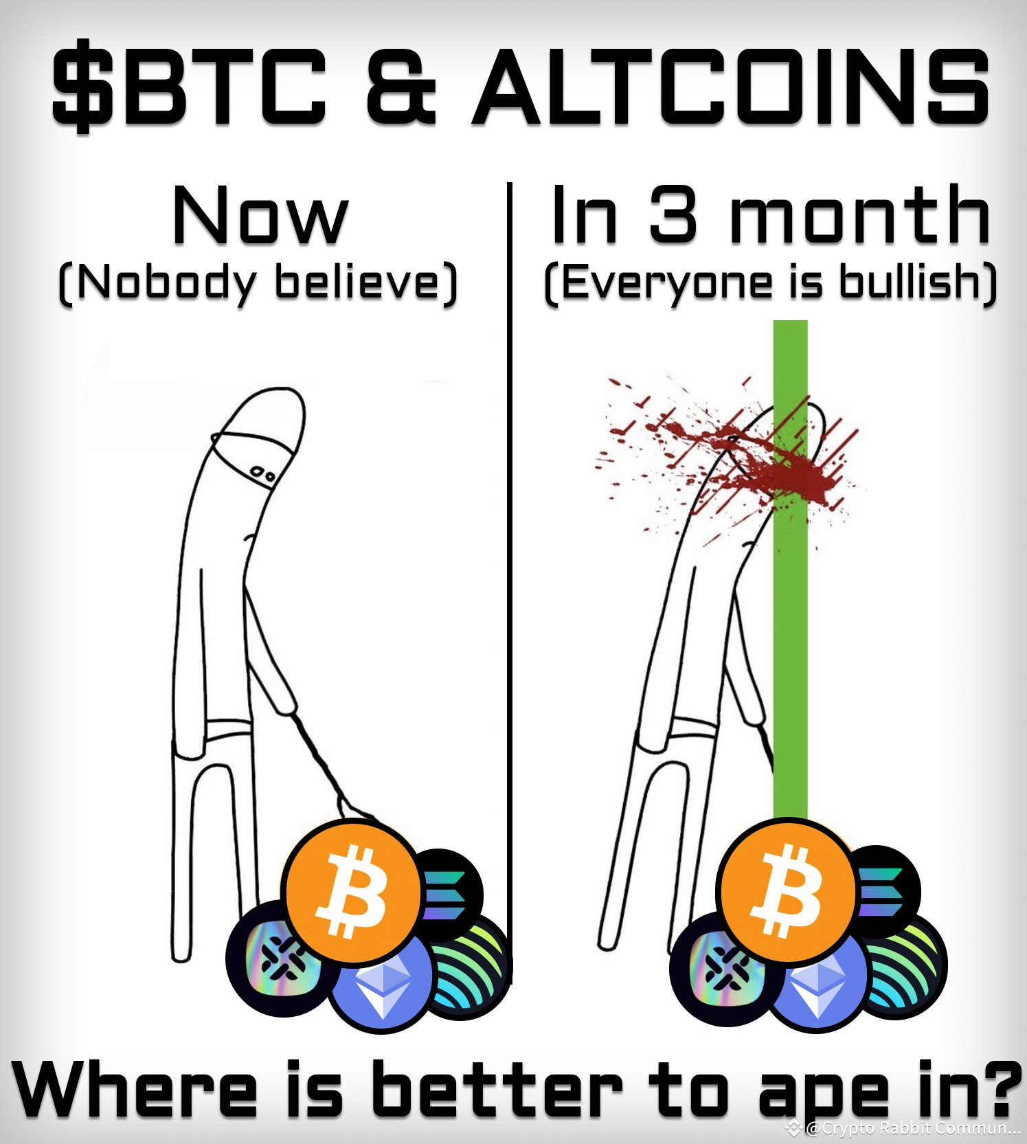 supercycle is coming in next month Since the $BTC halving, | Crypto ...
