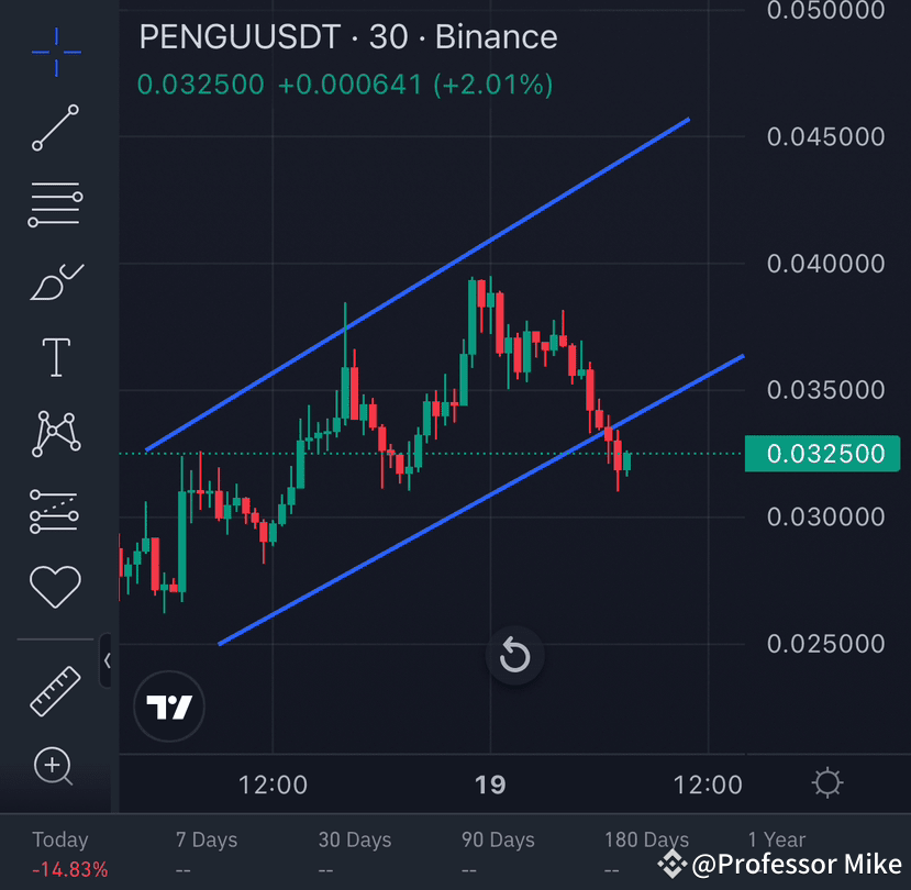 $PENGU /USDT Ready for Action – Seize the Opportunity! 🔥 | Professor Mike on Binance Square