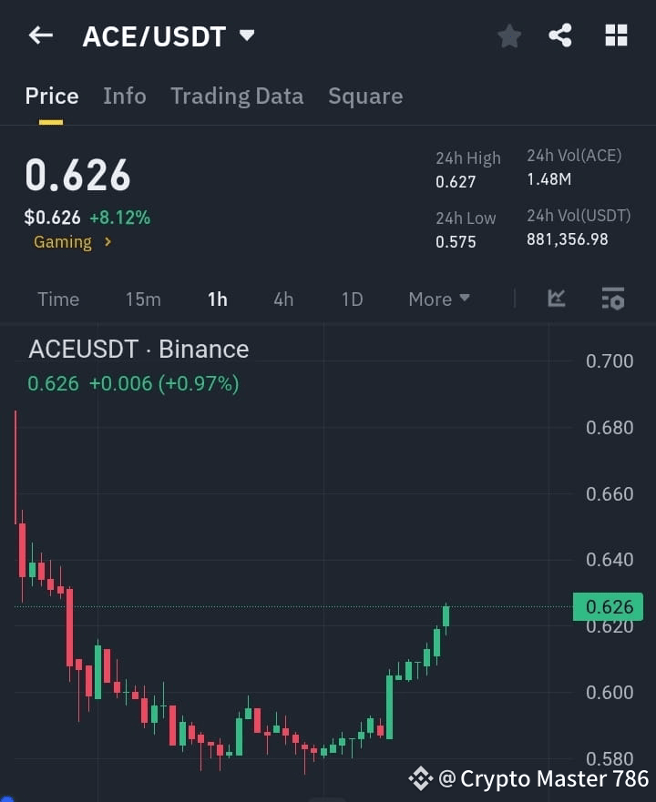 $ACE /USDT – Breakout Imminent! 🚀🎯 Current Price: $0.626 | Crypto Master 786 on Binance Square