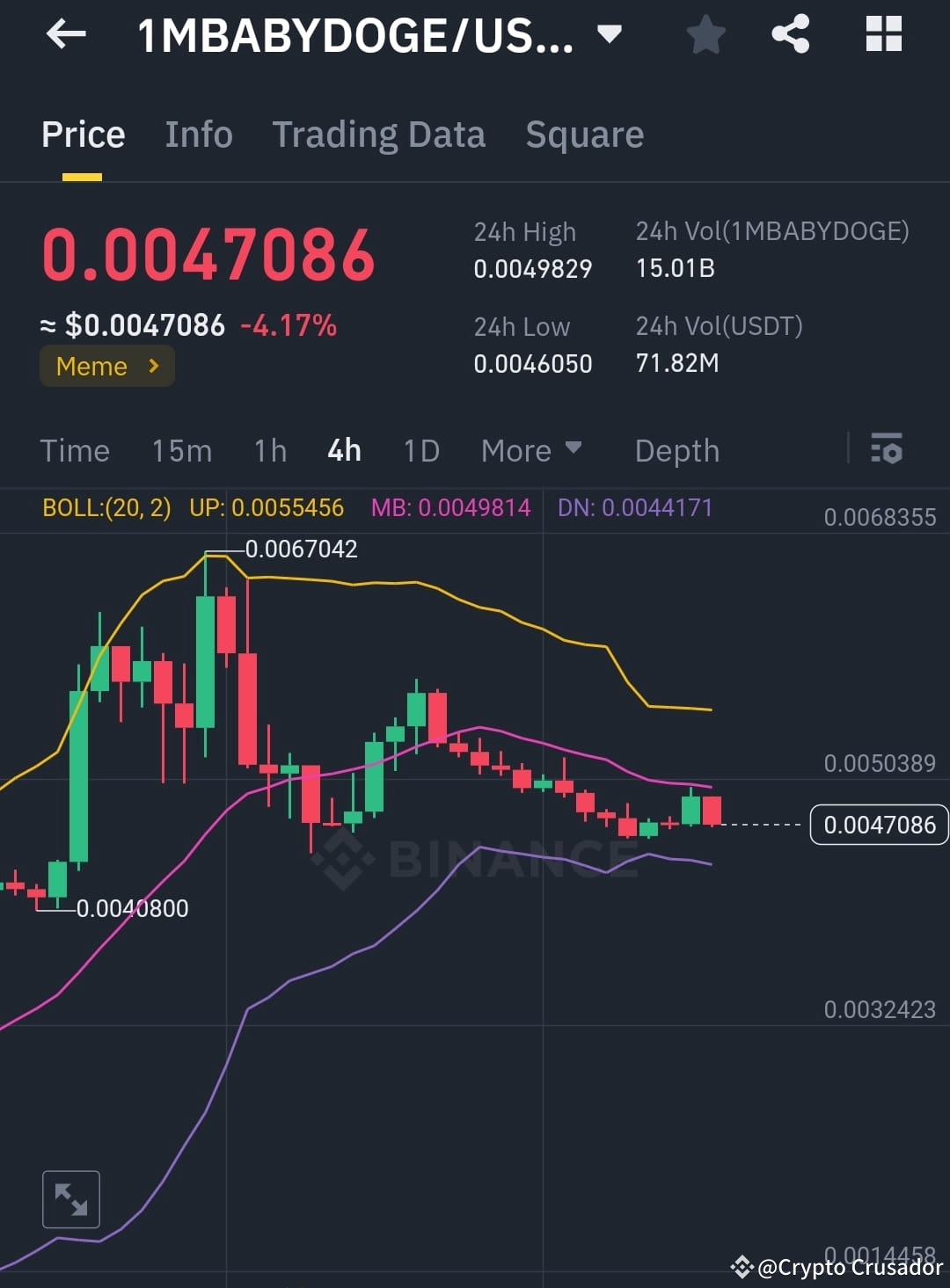 📈 Technical Analysis Alert 🚀 🔍 Coin: $1MBABYDOGE /USDT | Crypto Crusador on Binance Square