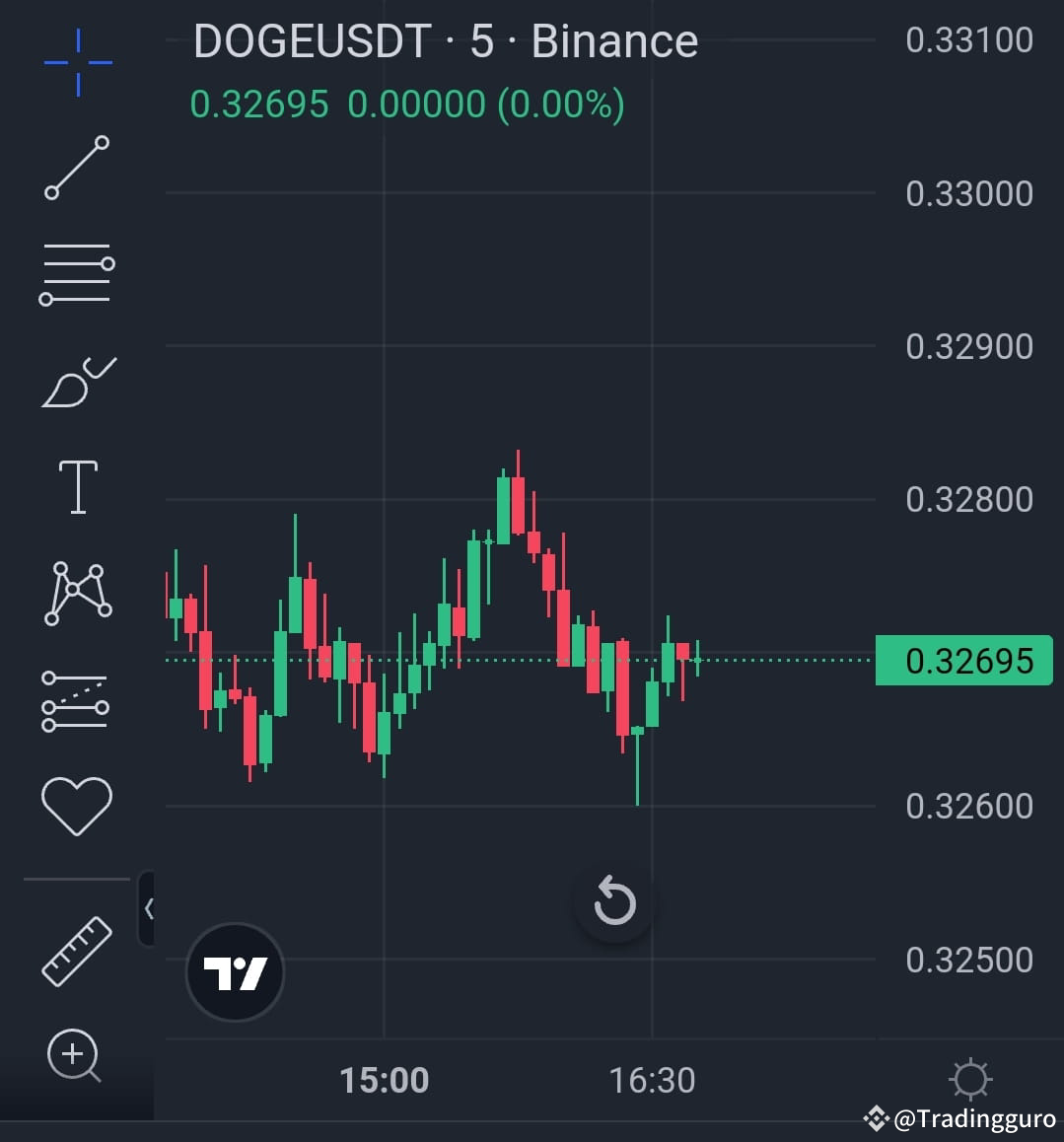 $DOGE /USDT Trading Signal - Potential Pump Long Trade Entr | Tradingguro on Binance Square
