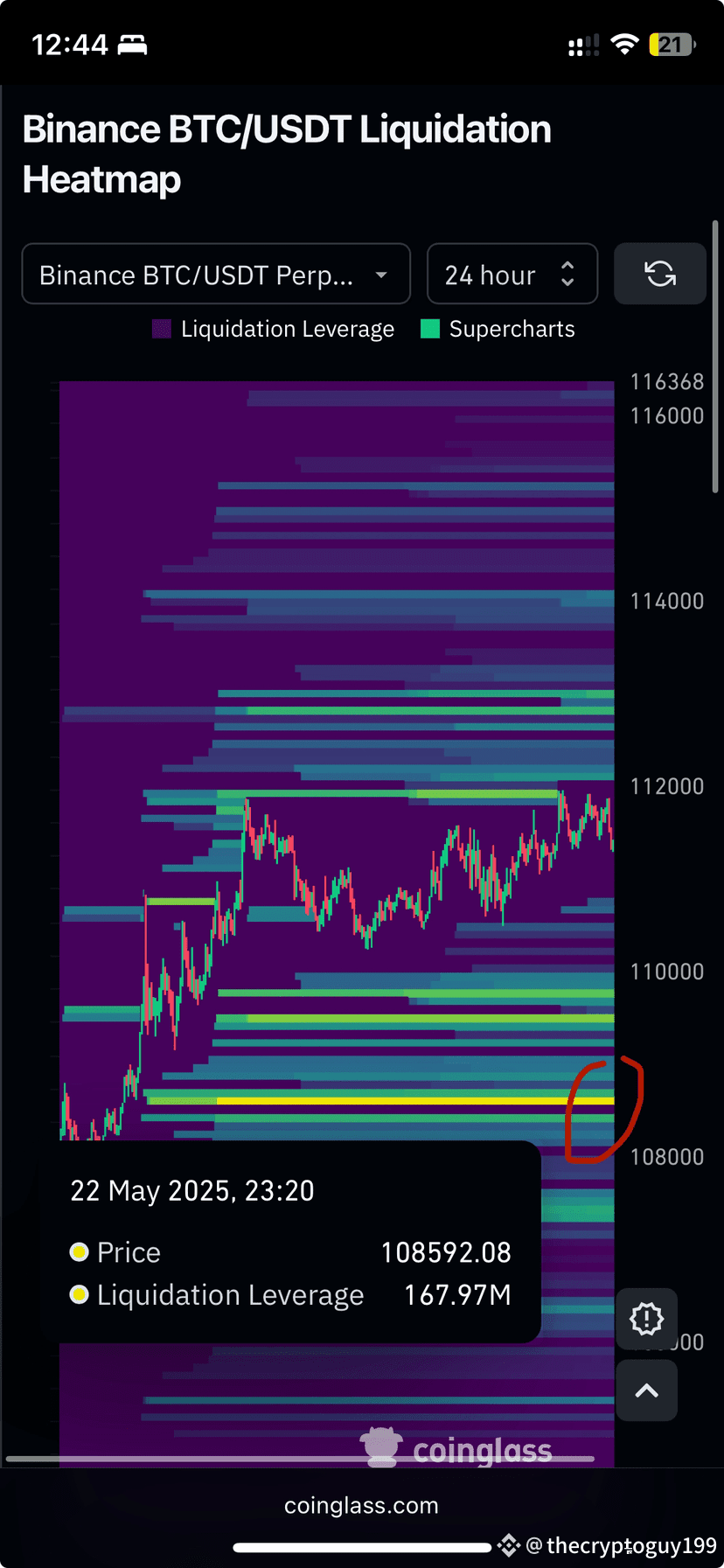 🔥 BTC LIQUIDITY HEAT MAP UPDATE 🔥 📉 #BTC is currently t | Muhammad Umar ...