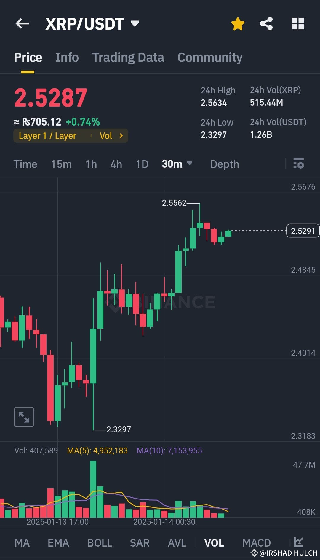📈$XRP ⭐⭐⭐⭐💯💯💯 XRP/USDT Technical Analysis & Targets | Crypto Master 77 on Binance Square