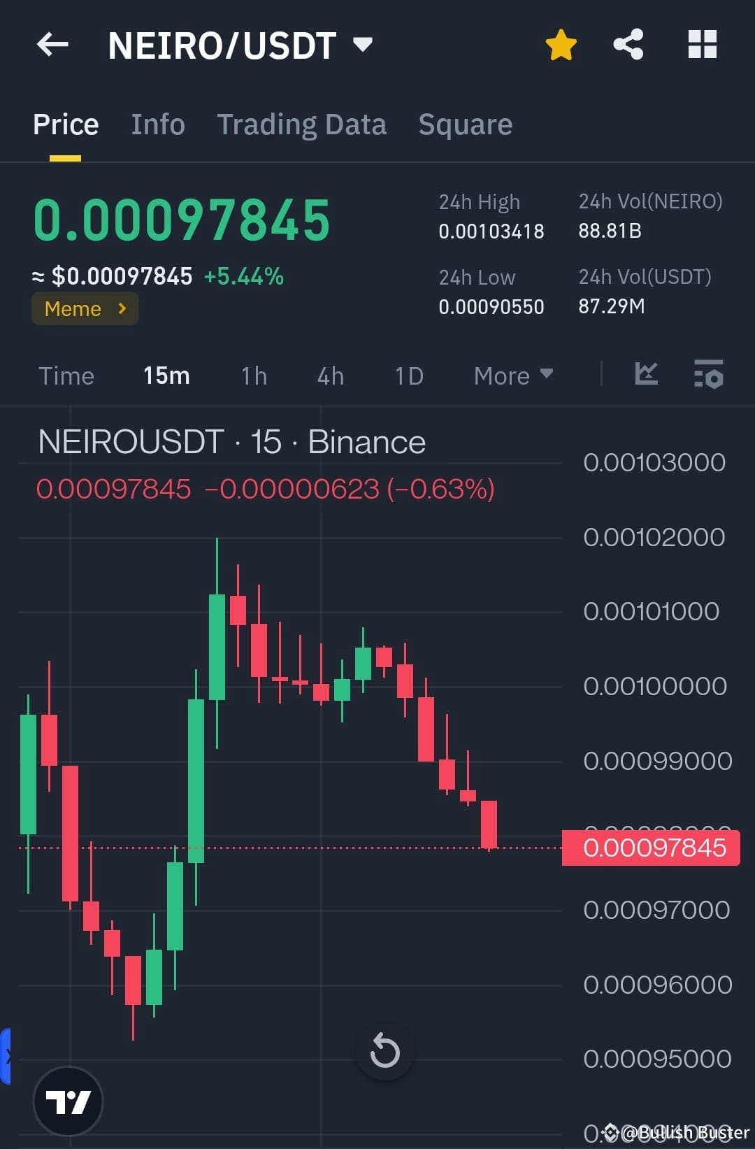 $NEIRO 🚀 NEIRO/USD Analysis: Consolidating Near Key Level | AlphaAnalyst on Binance Square