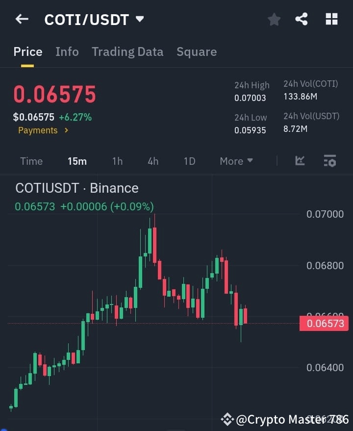 $COTI /USDT – Bearish Setup in Progress! 🚨 Current Price: $ | Crypto Master 786 on Binance Square