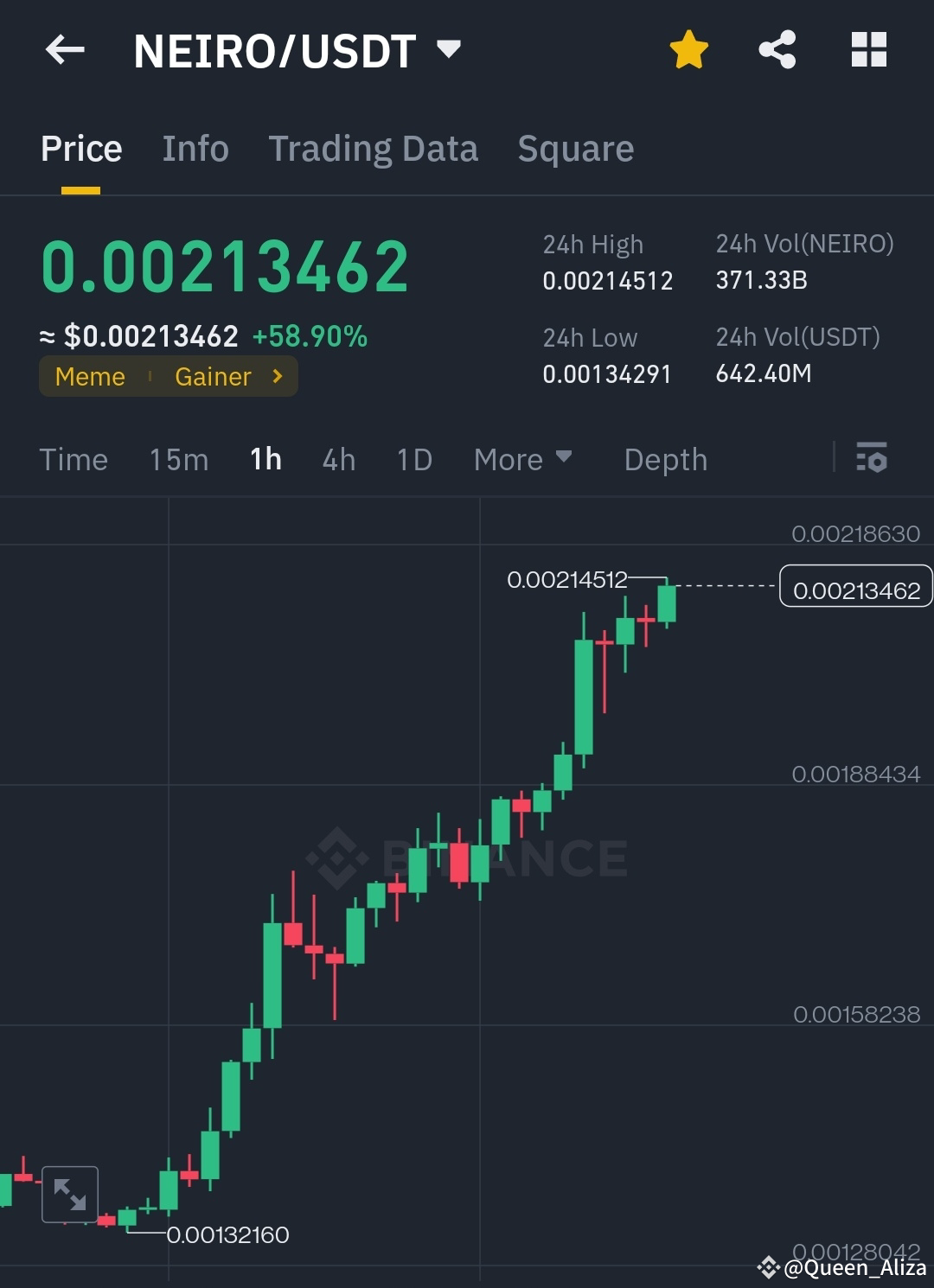 $NEIRO $NEIRO NEIRO: A Meme Coin on th | Bullish Buster on Binance Square