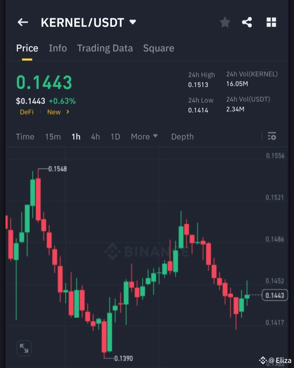 $KERNEL is dropping back to its previous support zone — an | Eliza on ...