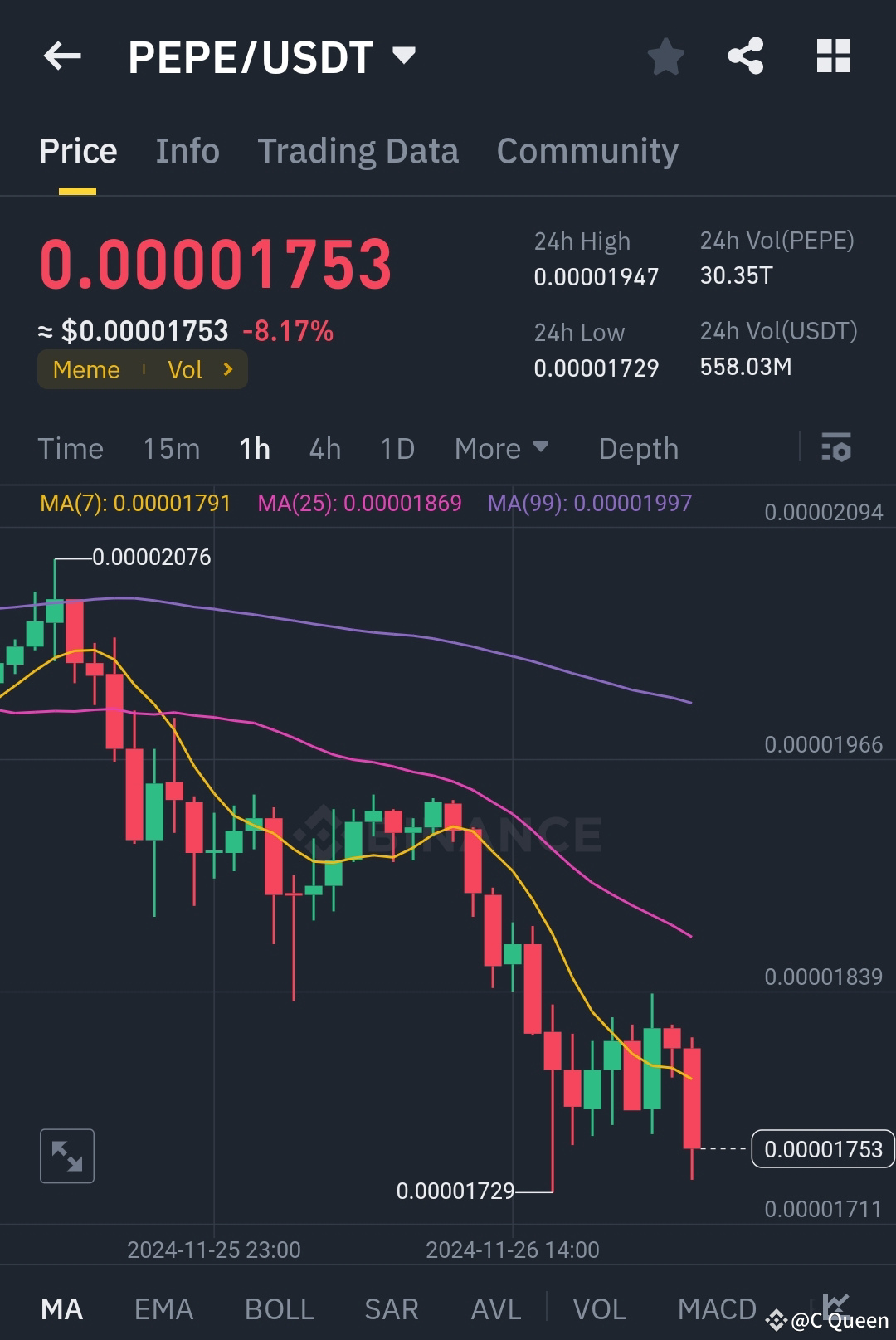 🚨 $PEPE /USDT ALERT: Brace for Action – Key Levels in Sight | C Queen on Binance Square