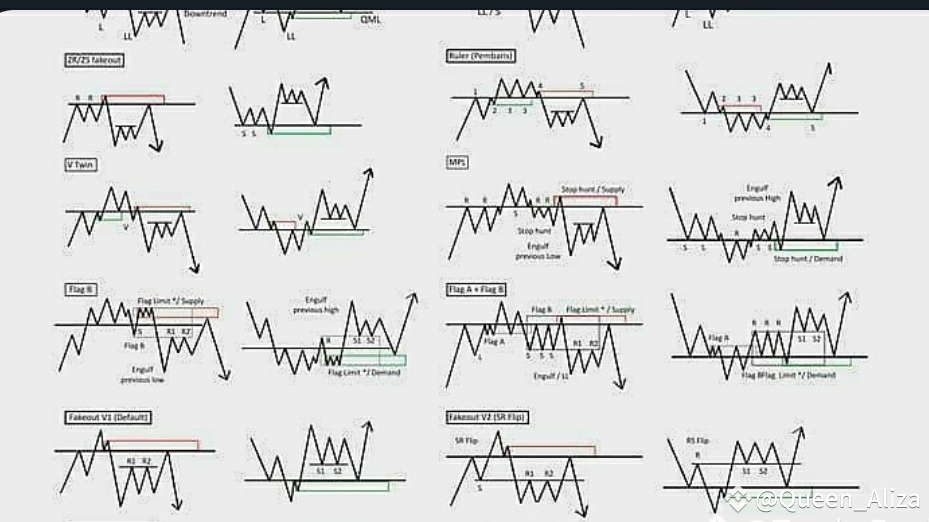 How I Turned $400 into $4,000 in 2 Days Using Candlestick Patterns on ...