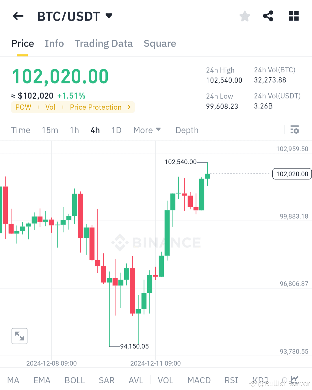 $BTC /USDT BREAKOUT ALERT – DON'T MISS THIS PROFIT WINDOW... | BullishBanter on Binance Square