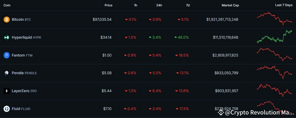 Crypto Watchlist para a semana que vem: $BTC - A Microstrat | Crypto ...