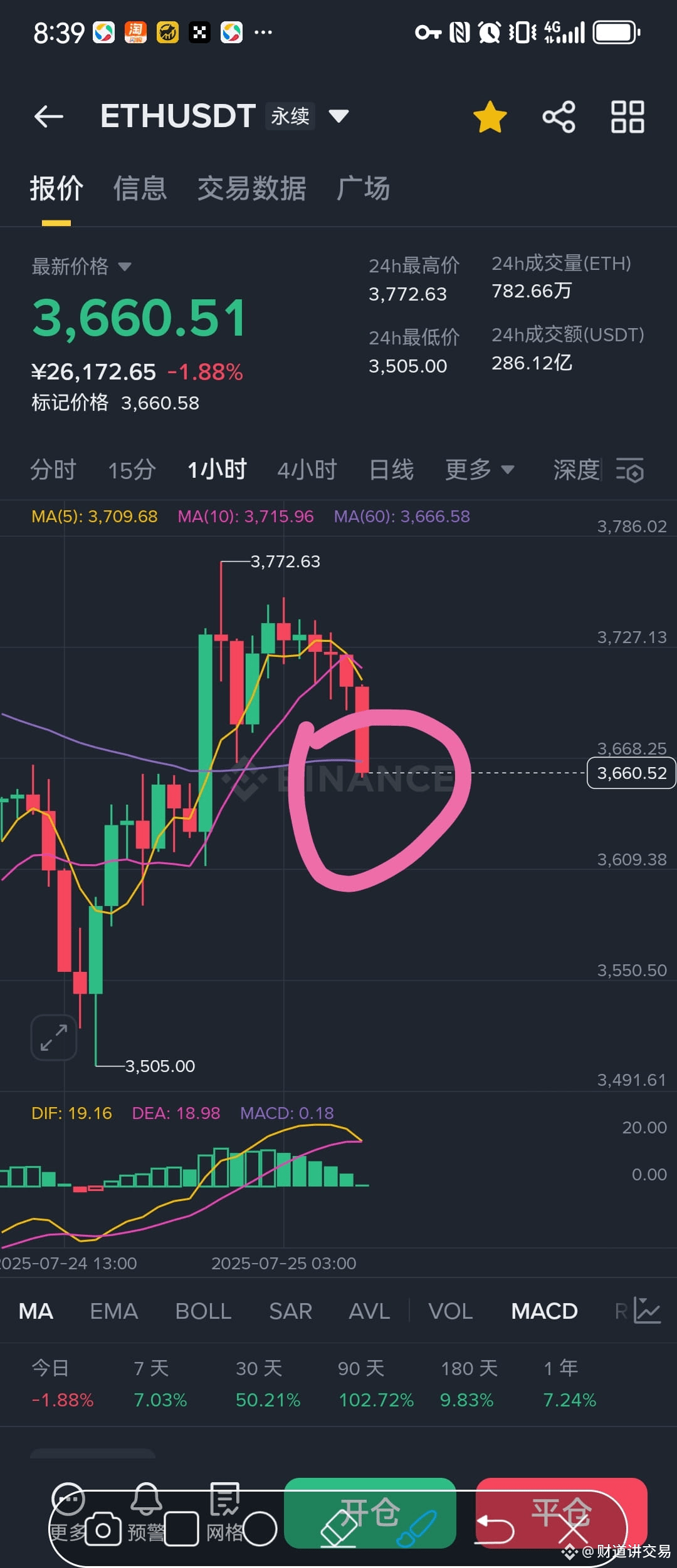 If this support cannot hold and there is a significant decli | 财道讲交易 on ...