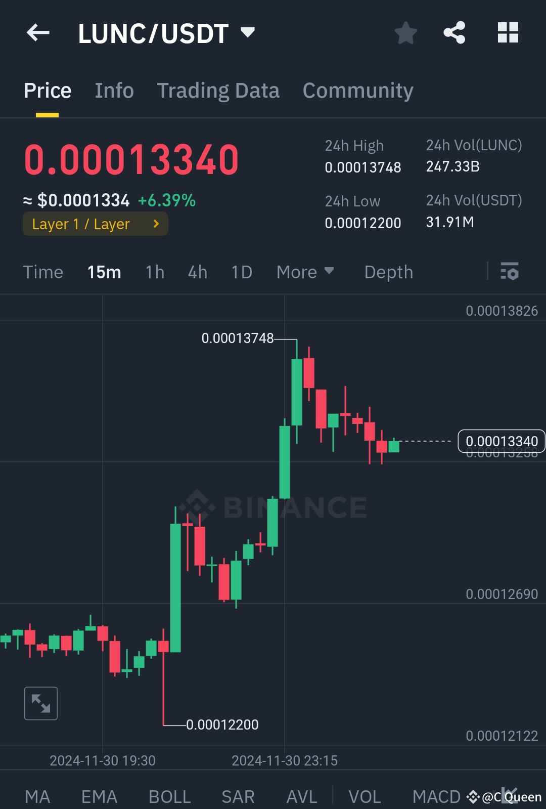 🚨 $LUNC ALERT: Momentum Building – Key Levels to Watch! 🚨 | C Queen on Binance Square