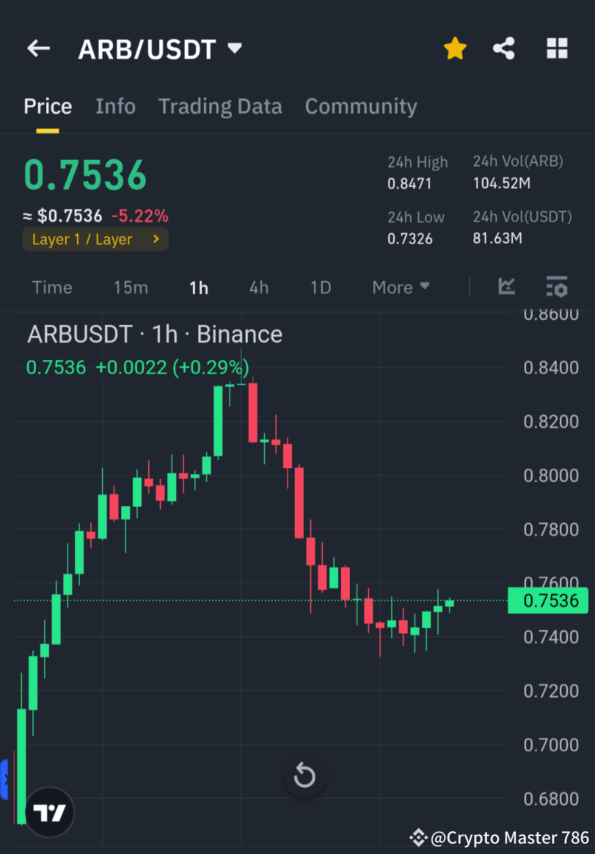 $ARB 📊 ARB/USDT Technical Analysis: Critical Levels in Pl | Crypto Master 786 on Binance Square