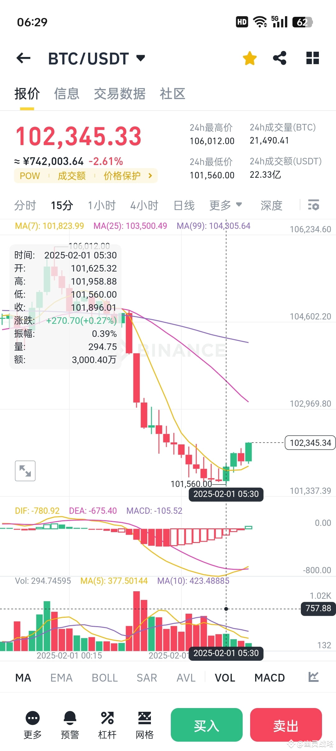 $BTC China time rebound! | 幽灵战略 on Binance Square