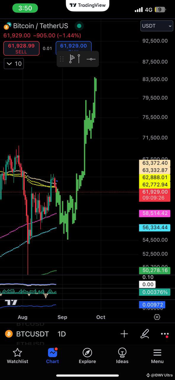 Say something 🫡 $BTC | IDWV Ultra on Binance Square